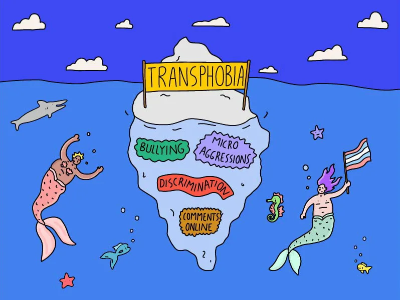 How to cope with transphobia | What is transphobia?