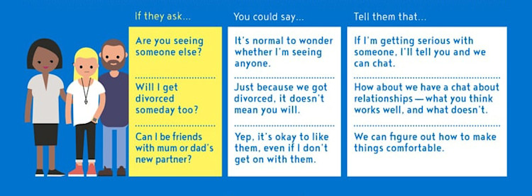 Talking to your teenager about separation | Separation and divorce