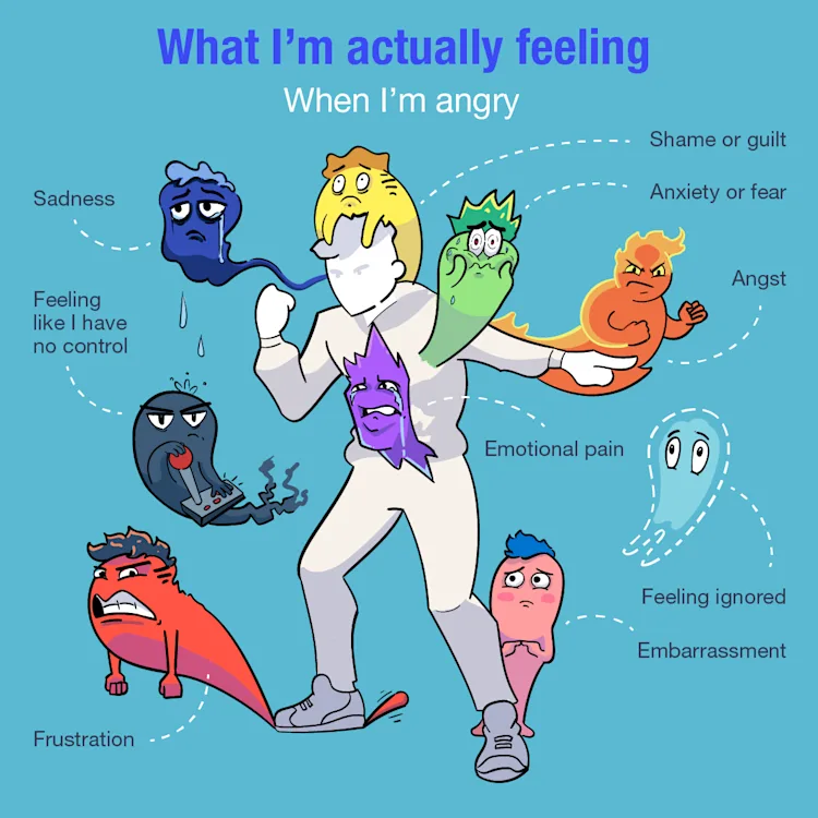 What is anger | Understanding why I'm so angry all the time