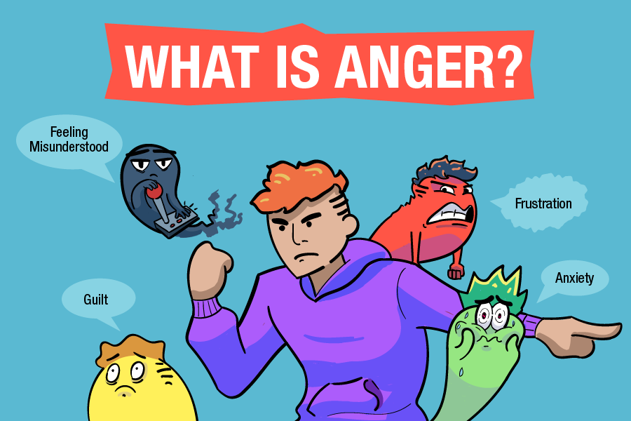 What to do about anger and how to cope | ReachOut Australia