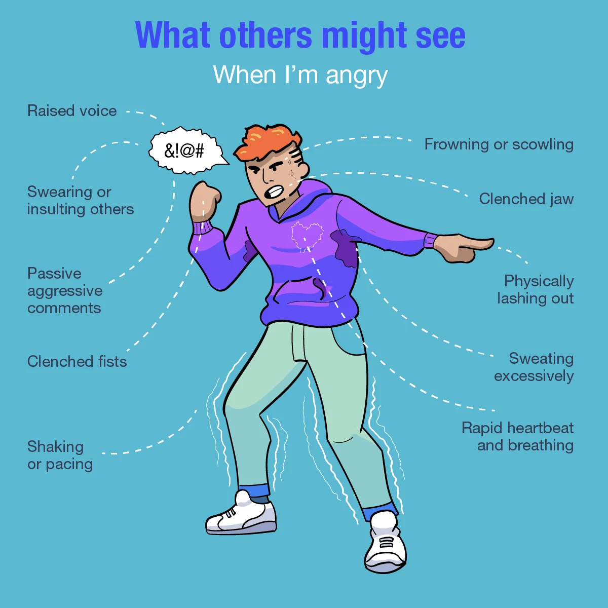 What is anger | Understanding why I'm so angry all the time