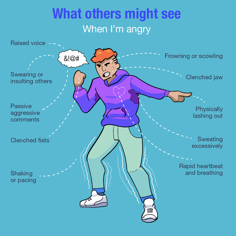 What is anger | Anger Management | ReachOut Australia