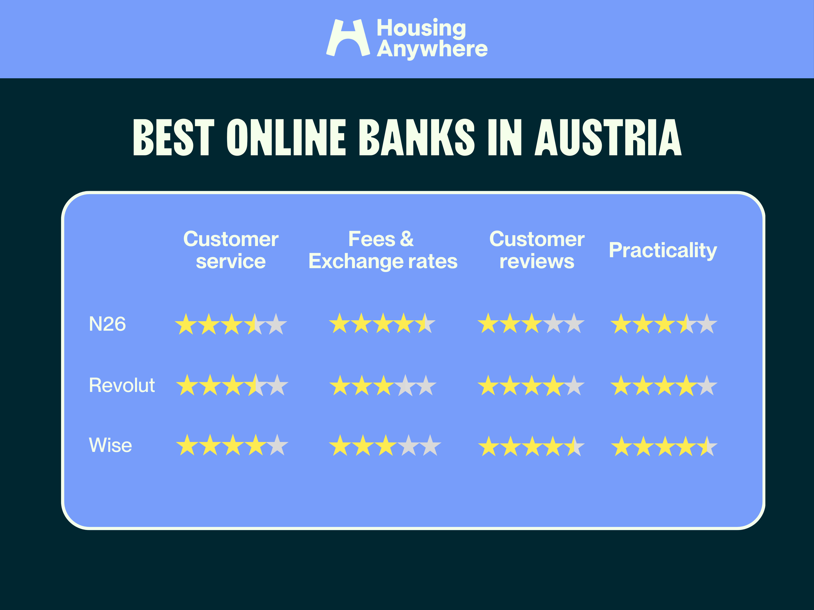 How to open a bank account in Austria: An expat’s guide