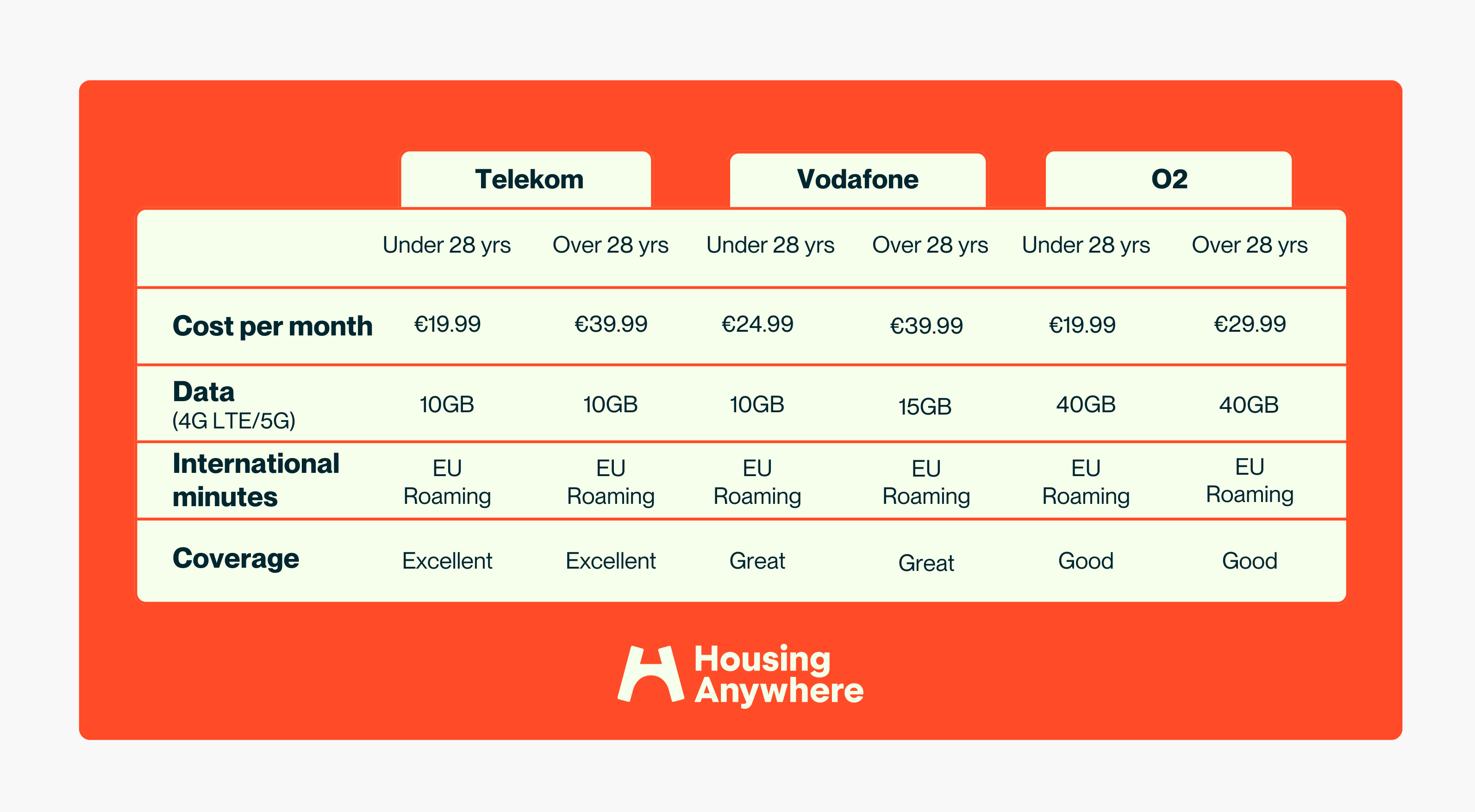 Get a SIM card in Germany: Best SIM cards and costs