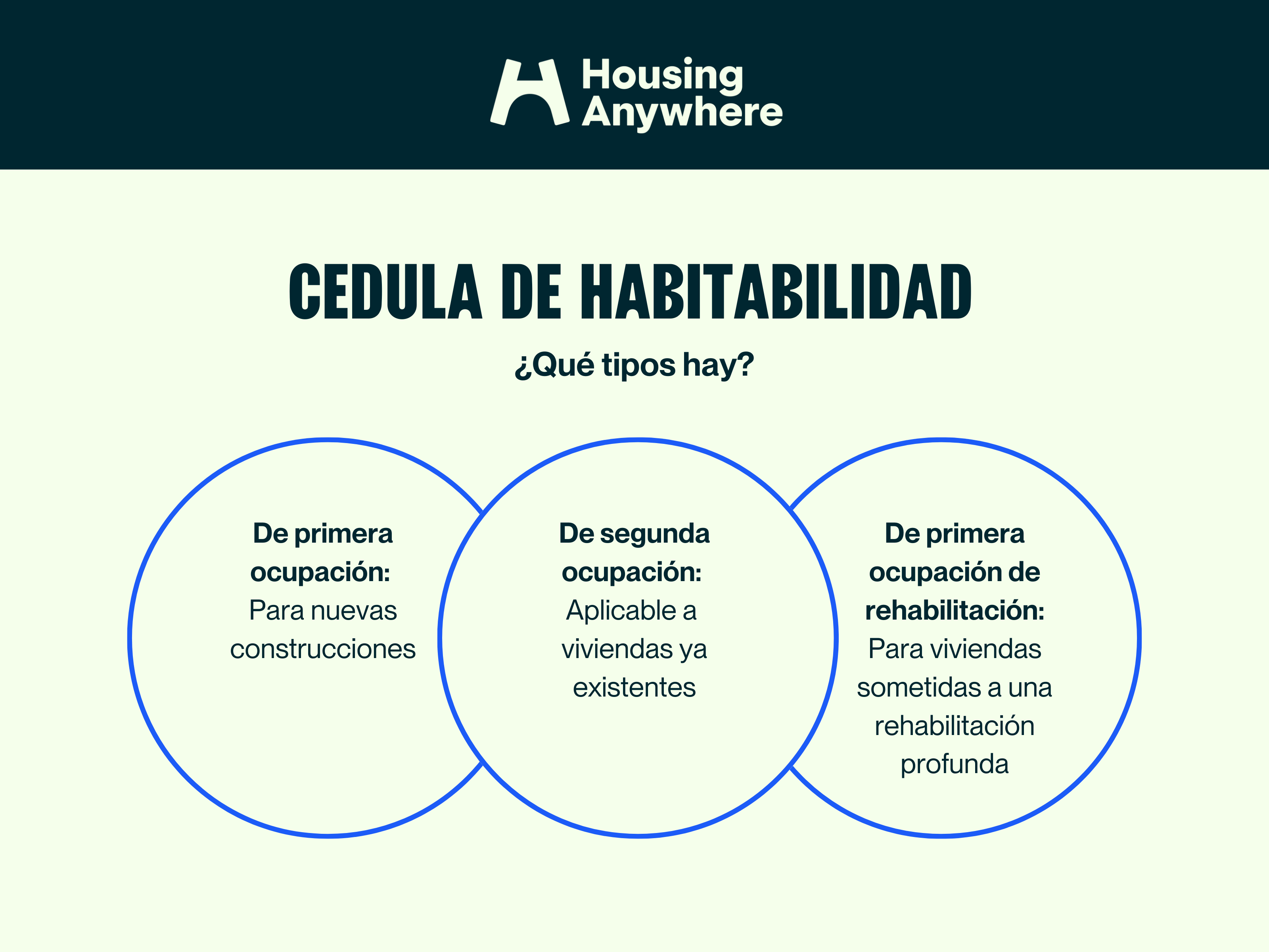 La cédula de habitabilidad: qué es y cómo se obtiene