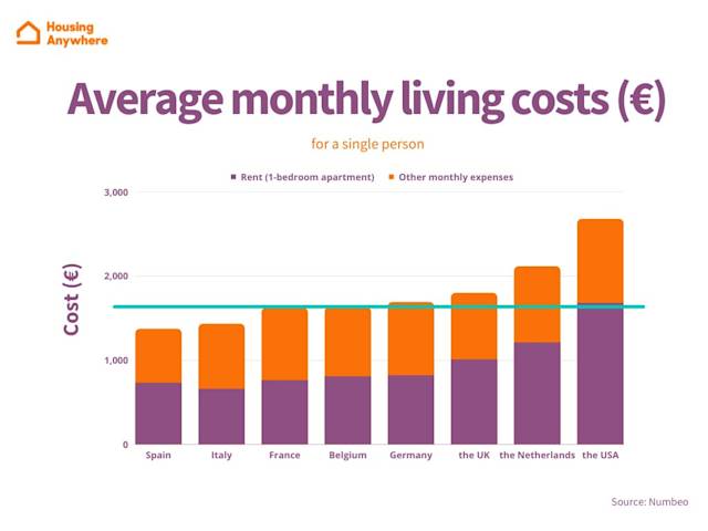 Cost Of Living In France City By City Comparison 2023