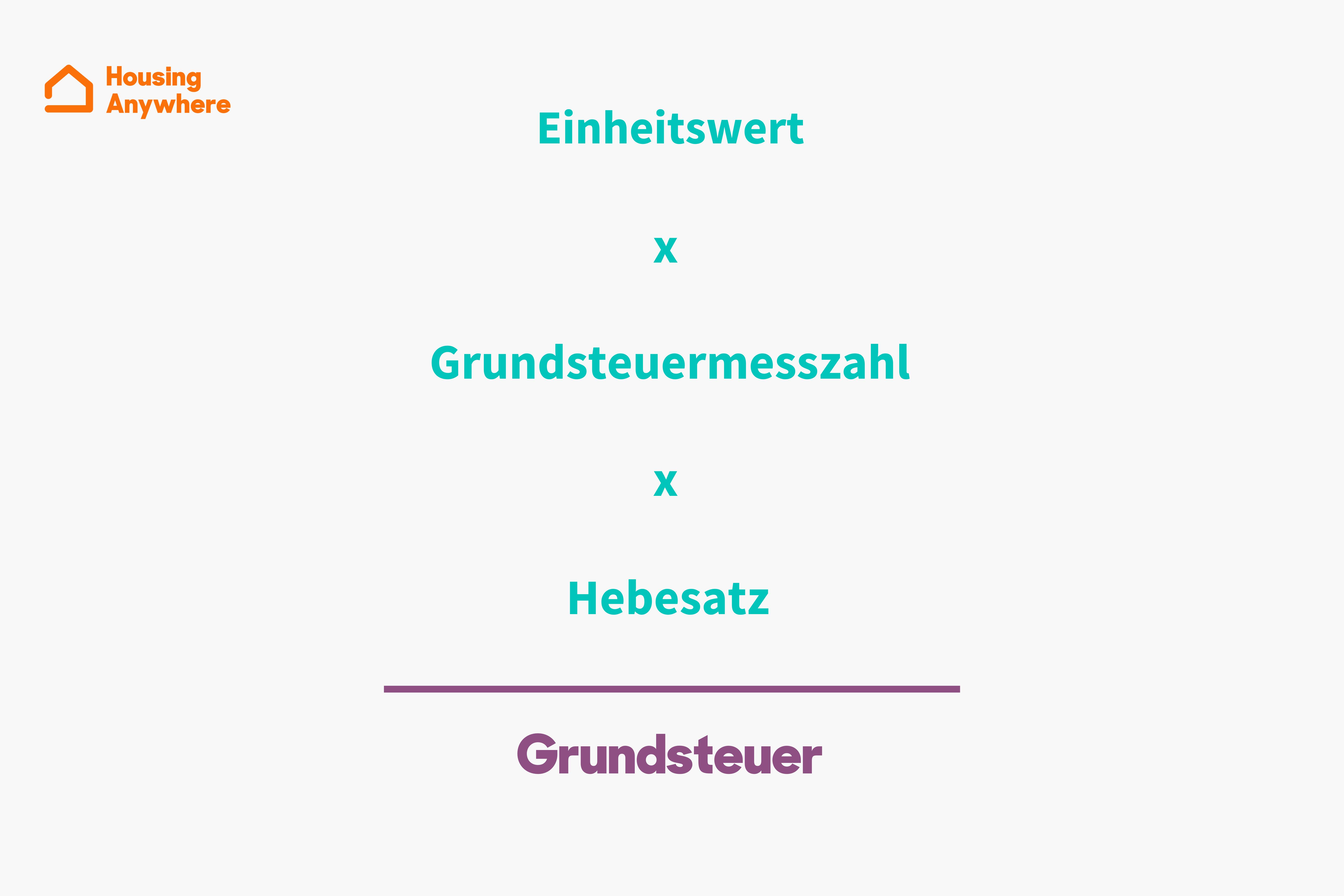 Welche Rãume Muss Ich Bei Der Grundsteuer Nicht Angeben