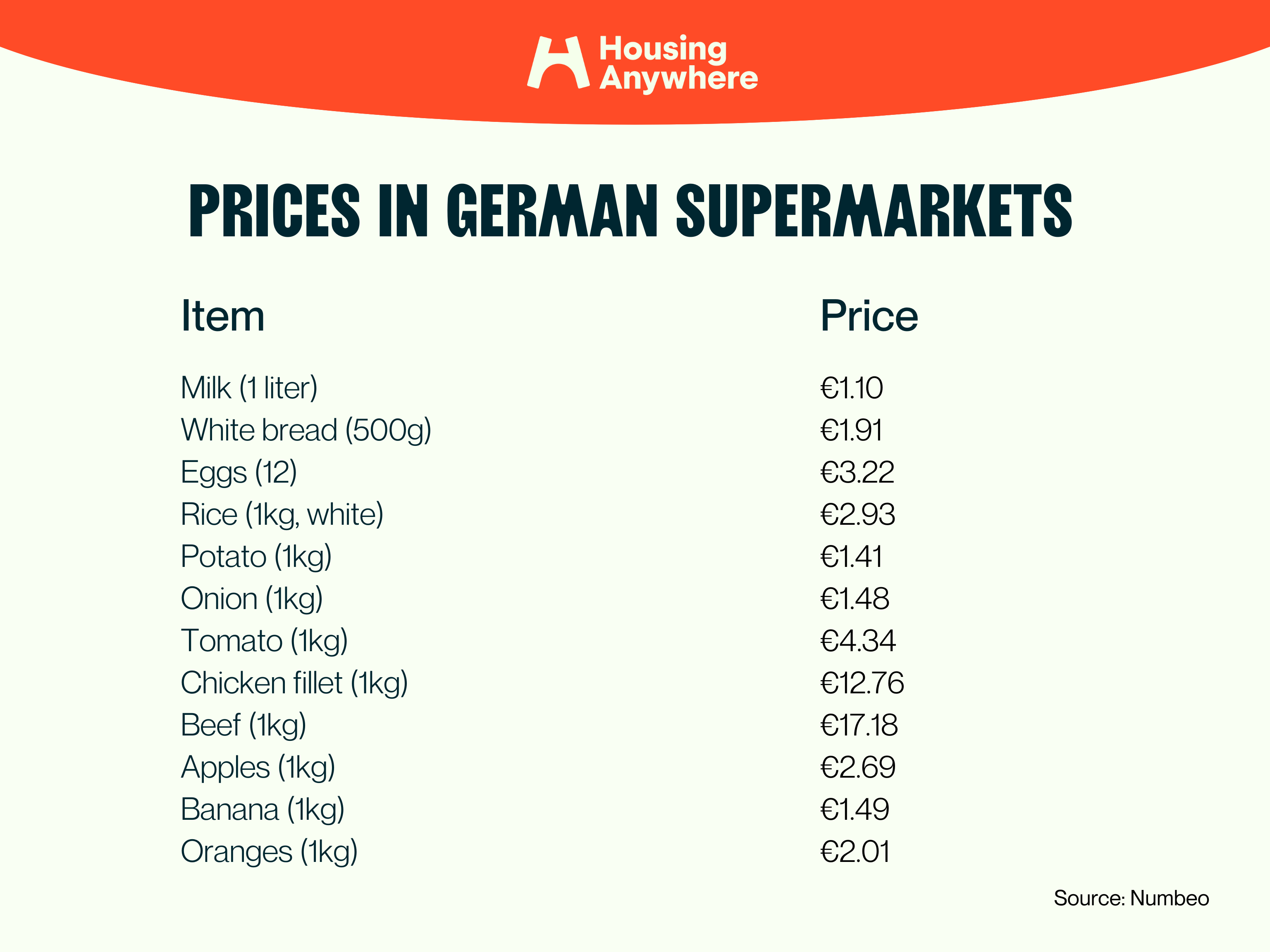 German supermarkets: The ultimate guide for grocery shopping