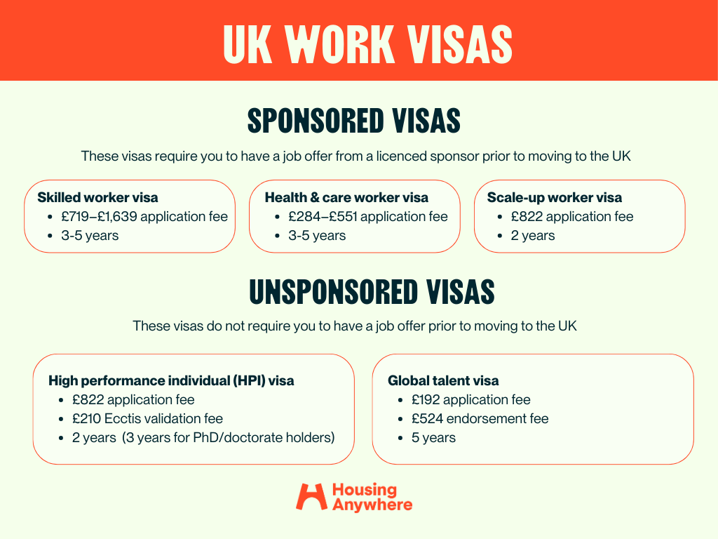 The best UK work visas for internationals and how to get them