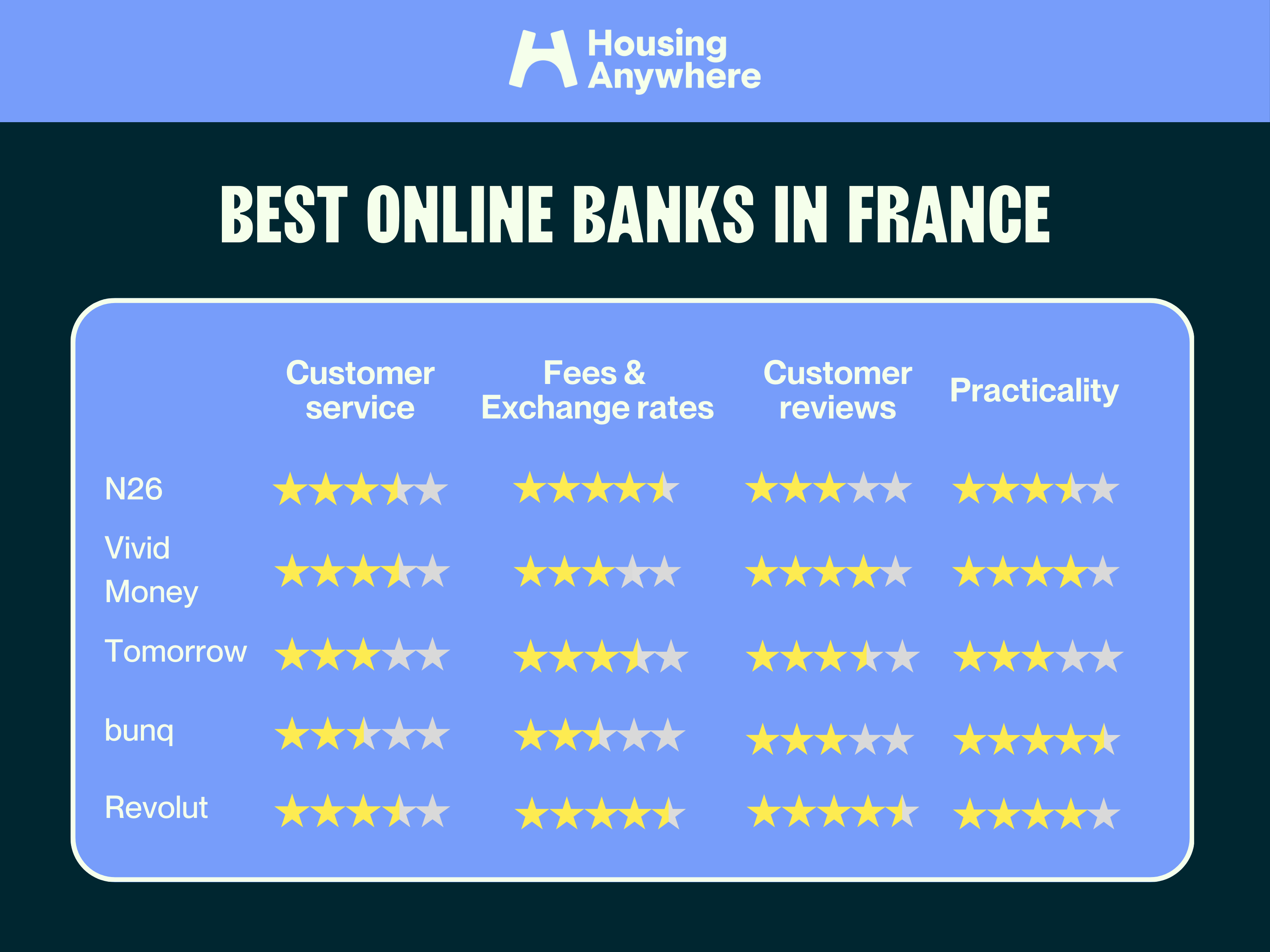 Opening a bank account in France the simple way