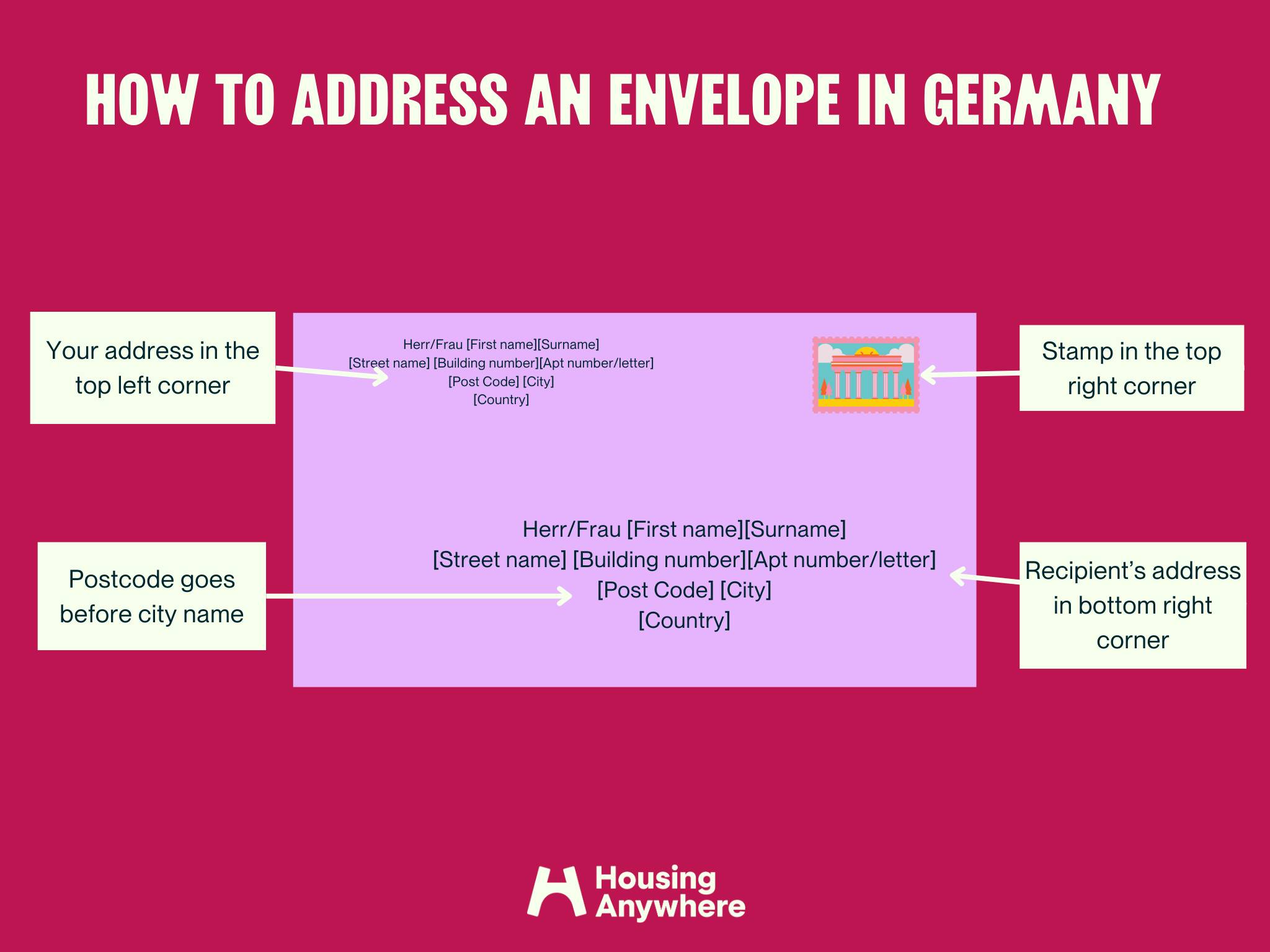 The German Postal Service How It Works the-german-postal-service-how-it-works