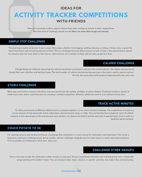 Activity Tracker Competitions with Friends: The How & Why | ISSA