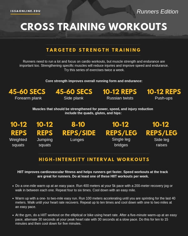 Understanding and Implementing Cross Training Workouts | ISSA