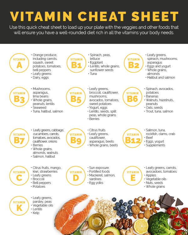 The Crucial Role Vitamins Play in the Body | ISSA