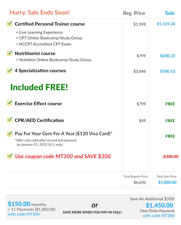 Master Trainer Certificate Program | ISSA