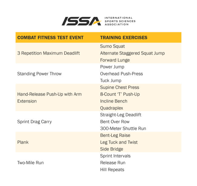 How to Train for the Army Combat Fitness Test | ISSA