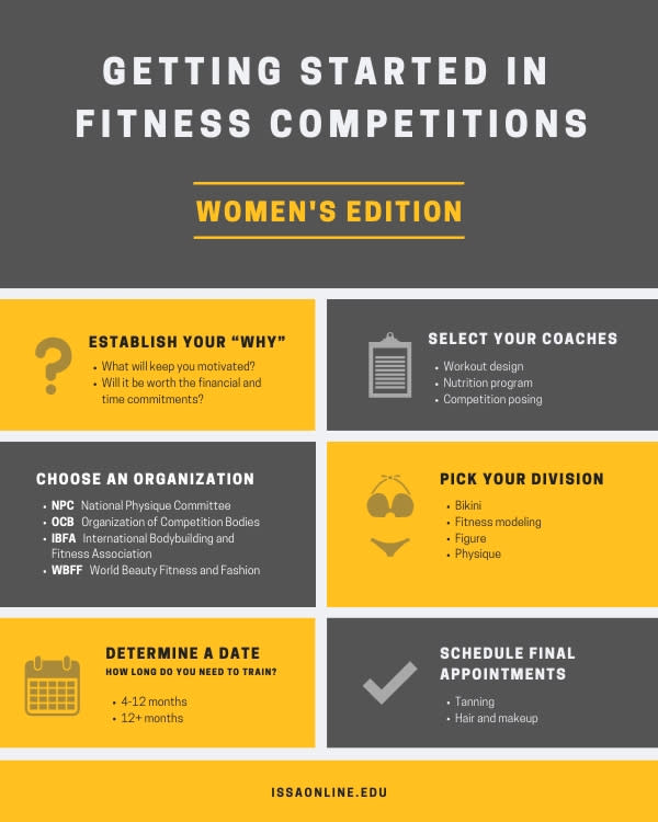How to Get Started in Fitness Competitions – Women’s Edition | ISSA