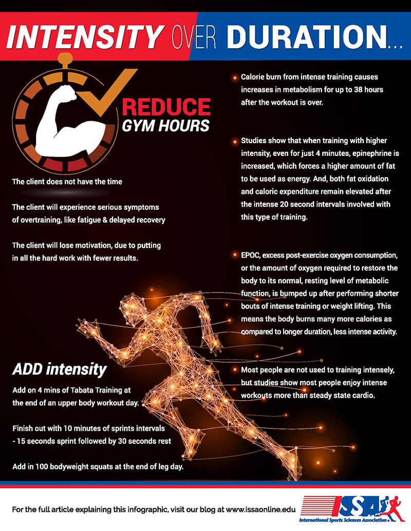 Why You Should Choose Intensity over Duration | ISSA