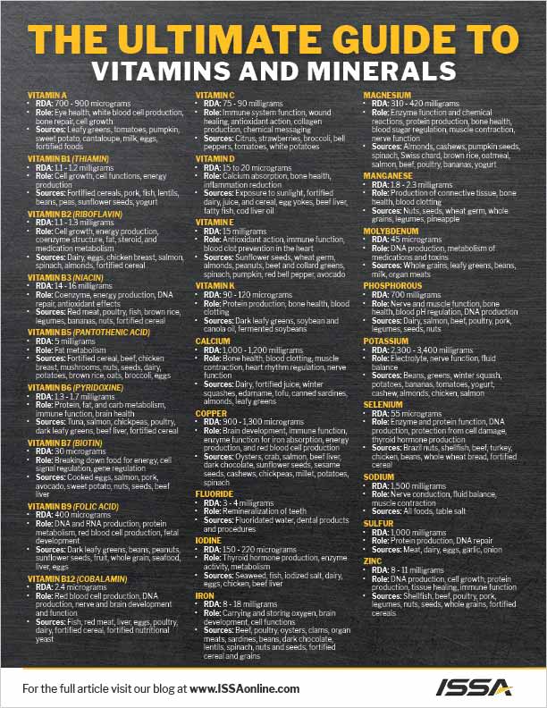 Infographic: Guide to Vitamins & Minerals | ISSA