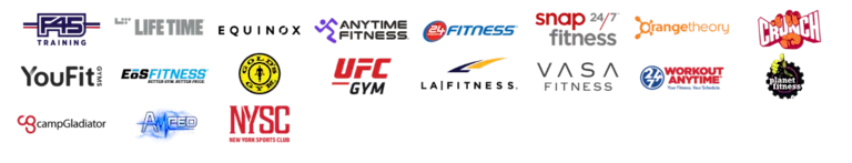 Master Trainer Certificate Program | ISSA