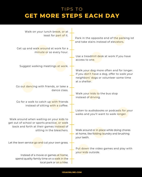 Step Tracking to Lose Weight - Does it Work? | ISSA