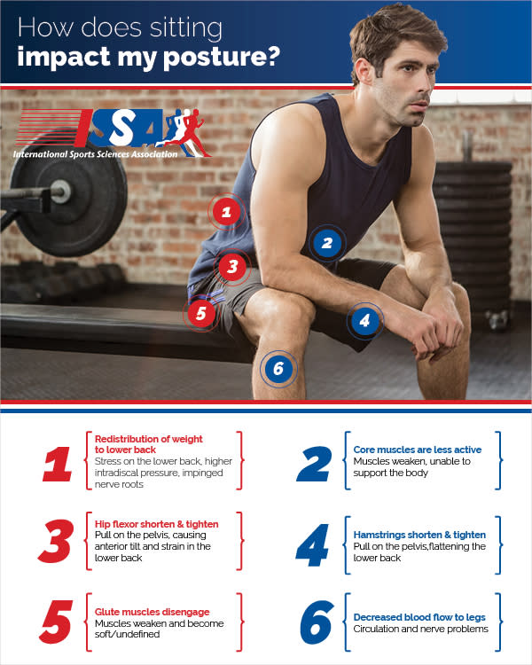 How does sitting impact my posture? | ISSA