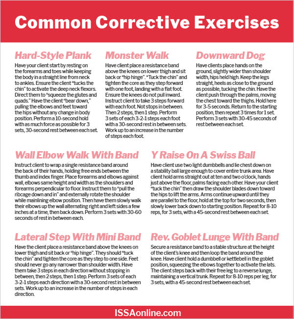 Corrective Exercise for Functional Fitness | ISSA