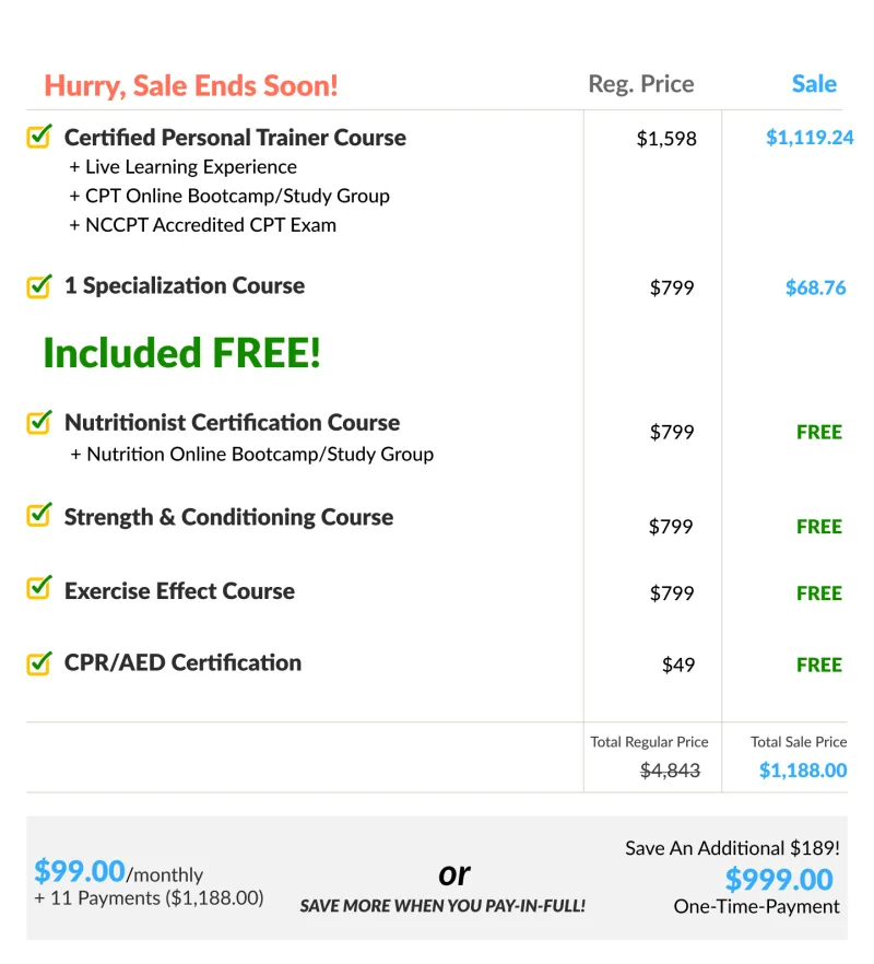 Become an Elite Trainer | Certification Program | ISSA