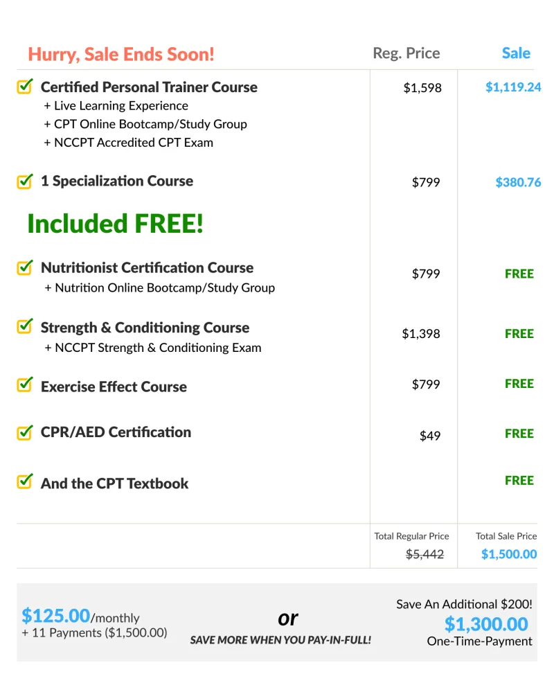 Become an Elite Trainer | Certification Program | ISSA