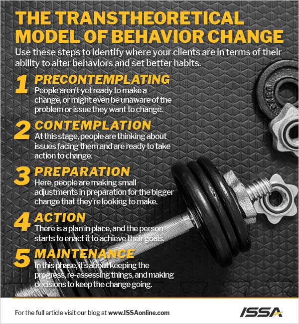 Guide to Working with Challenging Personal Training Clients | ISSA