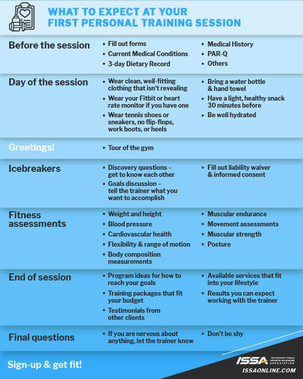 What to Expect at Your First Personal Training Session | ISSA