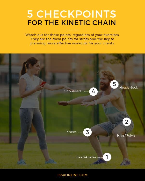 Your Guide to the Kinetic Chain | ISSA