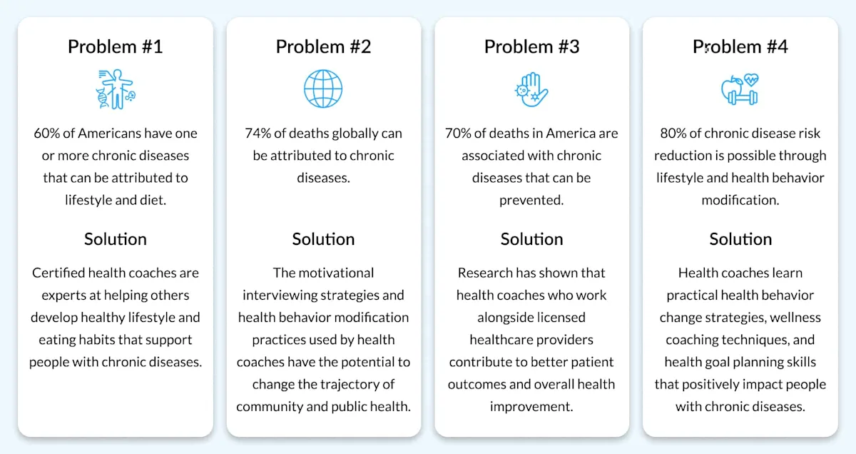 Certified Health Coach | ISSA