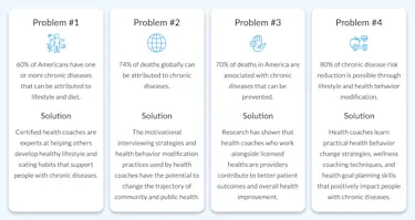 Certified Health Coach | ISSA