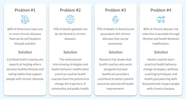 Certified Health Coach | ISSA