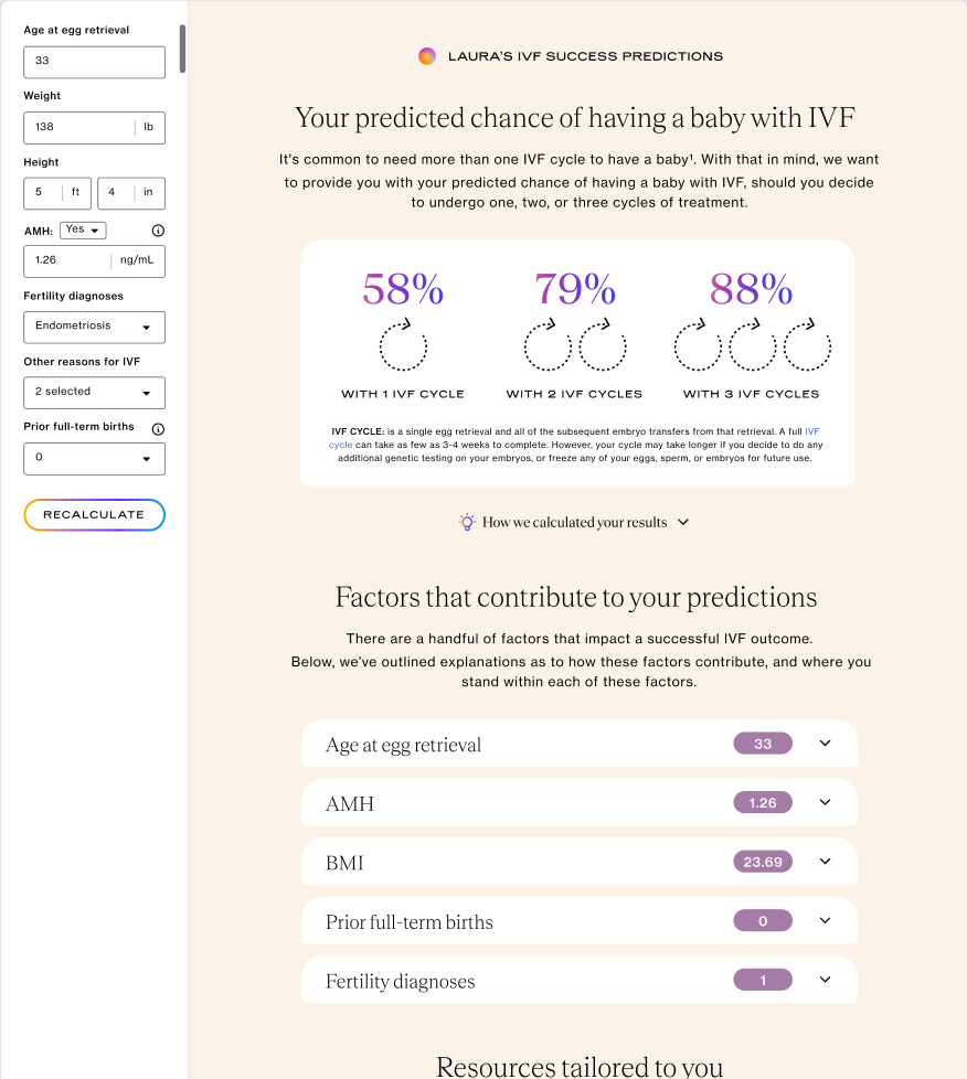 Your Guide to Understanding the IVF Funnel and Success Rates