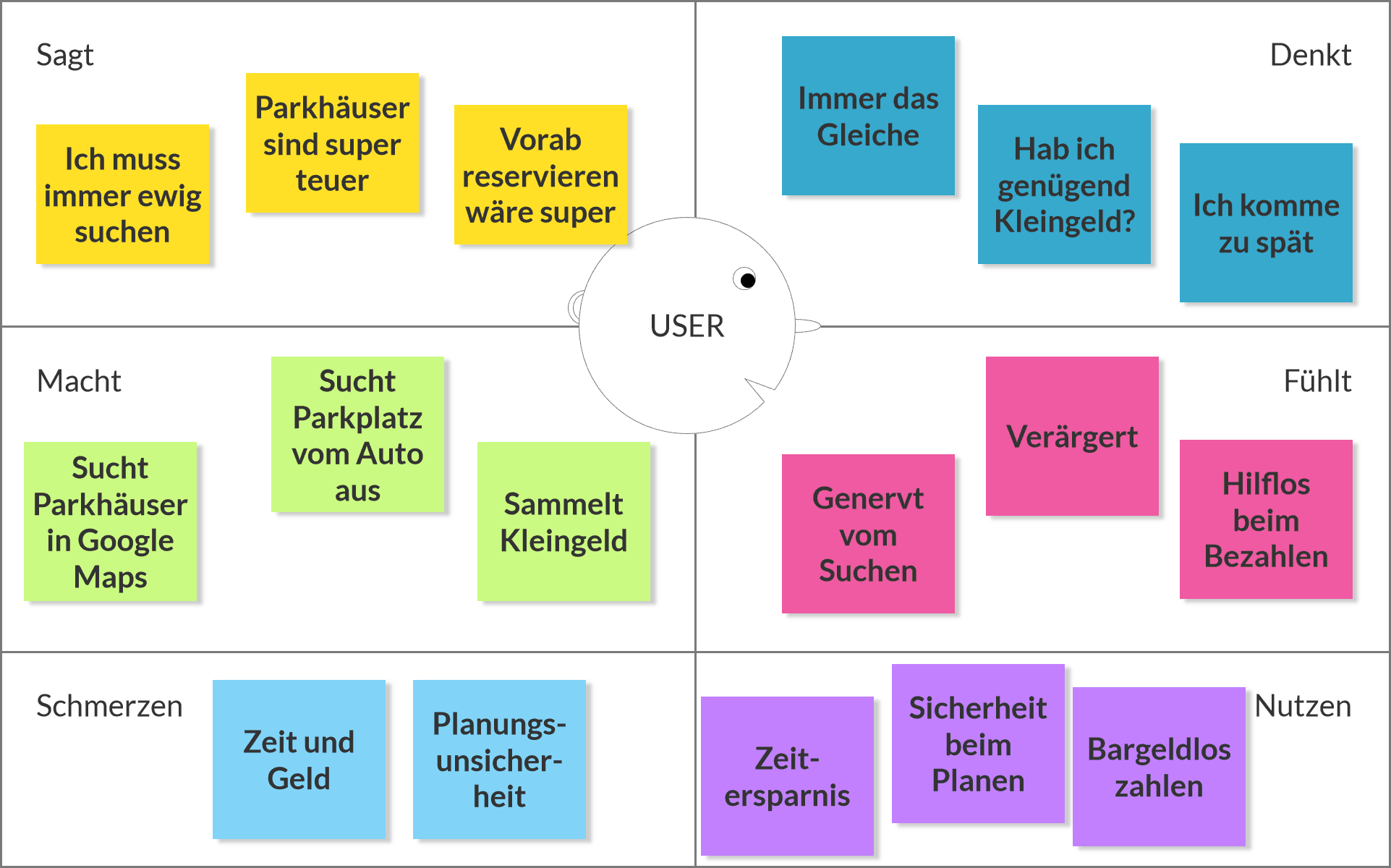 Empathy Map Ux Mapping Cheat Sheet Nng Empathy Maps Help