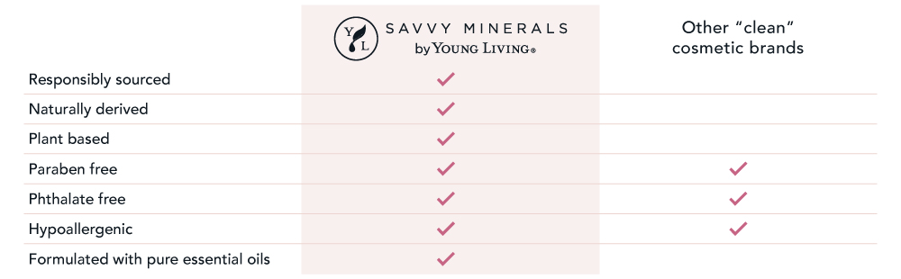 ABOUT – The Savvy Makeup Artist