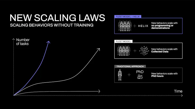 Helix: A Vision-Language-Action Model for Generalist Humanoid Control