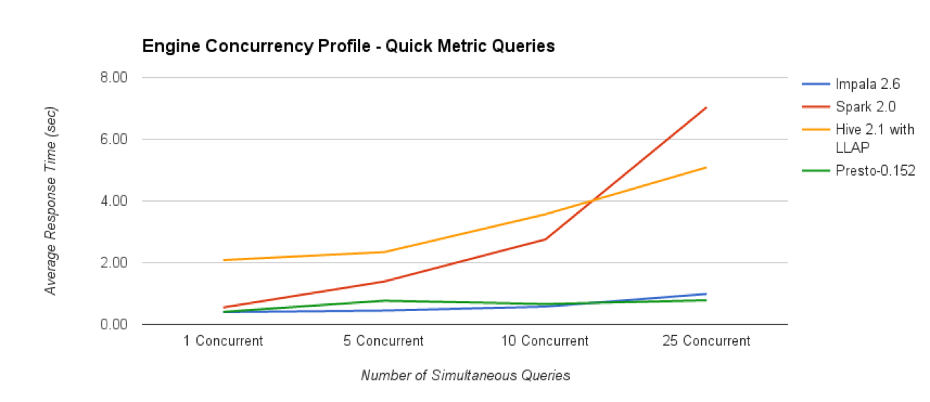 BI-on-Hadoop Engine Wars | AtScale