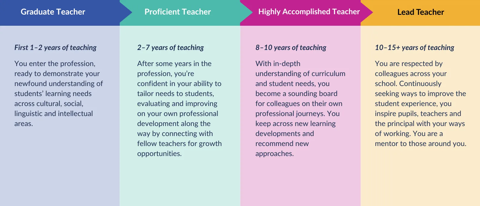 How to Become a Primary School Teacher in Australia