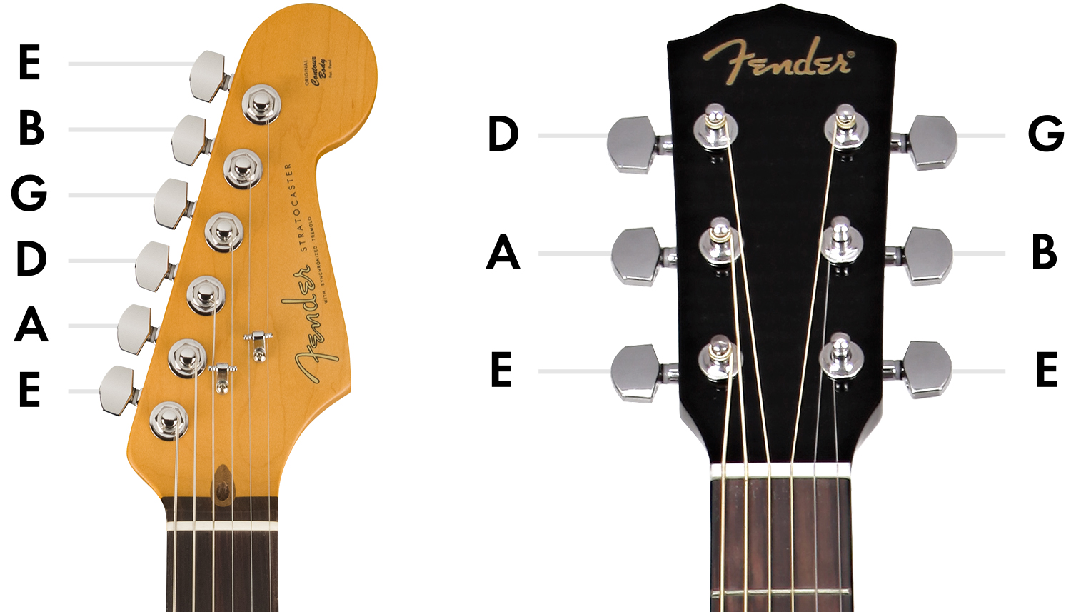 online-guitar-tuner – Fender