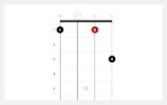 How To Play F Minor Ukulele Chords Fender Play