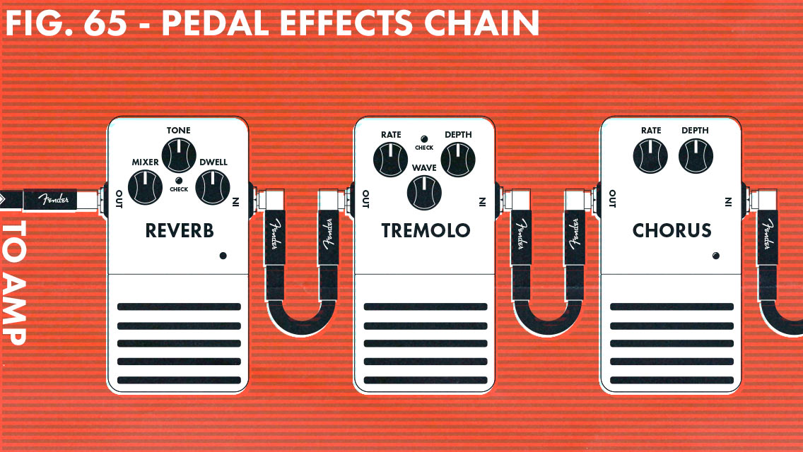 Compression Explained | Effects Guide