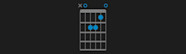 How To Play The A Minor Chord On Guitar Am Chord Fender Guitars How To Play The A Minor Chord On Guitar Am Chord Fender Guitars