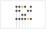 Learn How To Play The G Minor Scale On Guitar Fender Learn How To Play The G Minor Scale On Guitar Fender