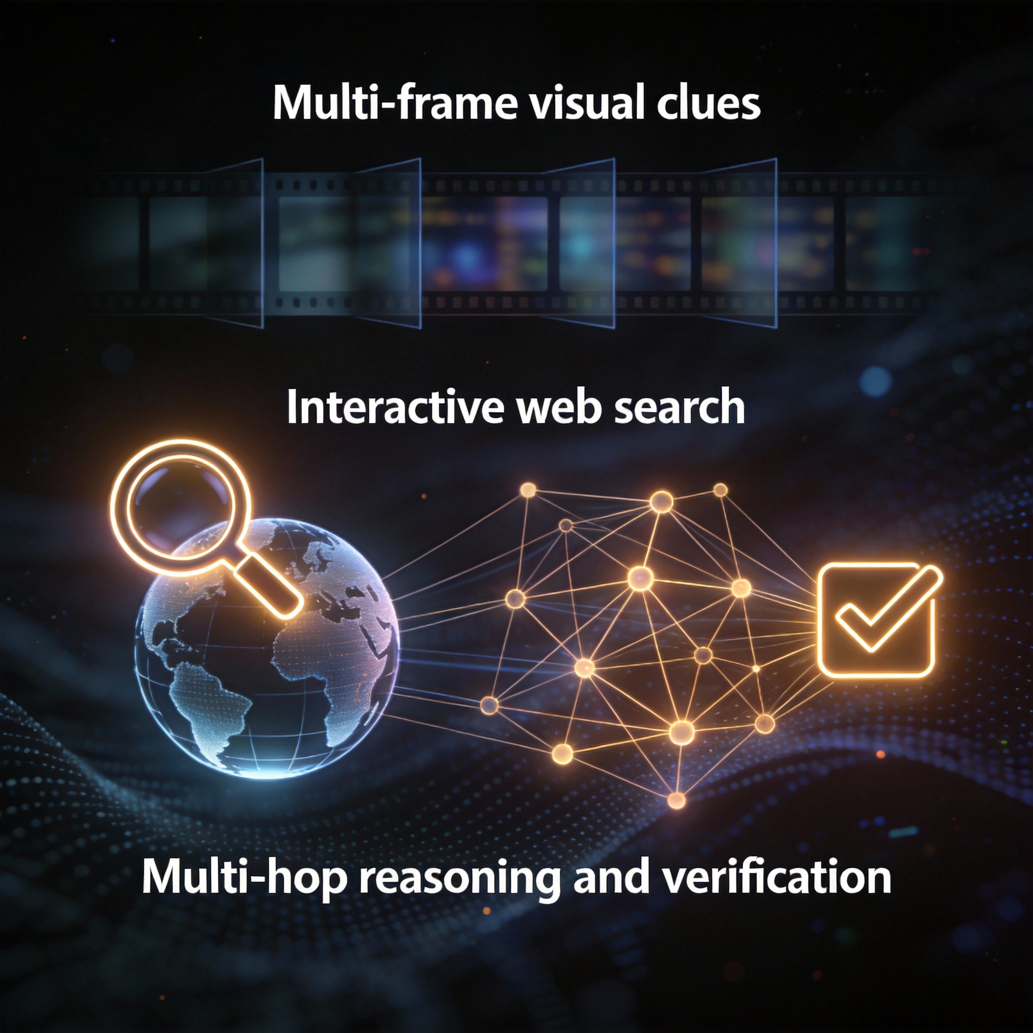 VideoDR Benchmark: Uniting Video Understanding & Web Search
