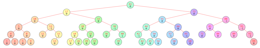 AVL Tree In Javascript Simon Karman