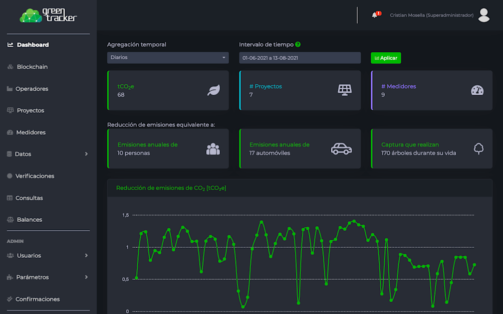 Green Tracker | Automating MRV Process | Expo City Dubai