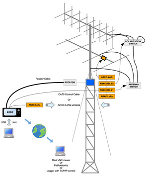 MicroHAM ARXC-LORA microHAM ARCO ARXC Modules | DX Engineering